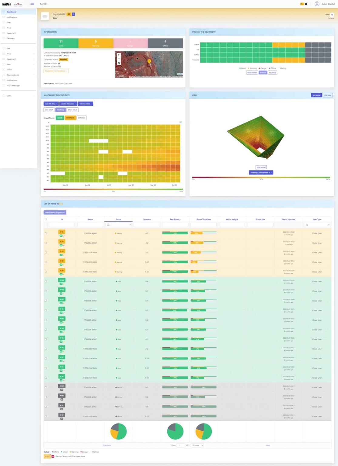 WAM - Artha WearTech Solutions